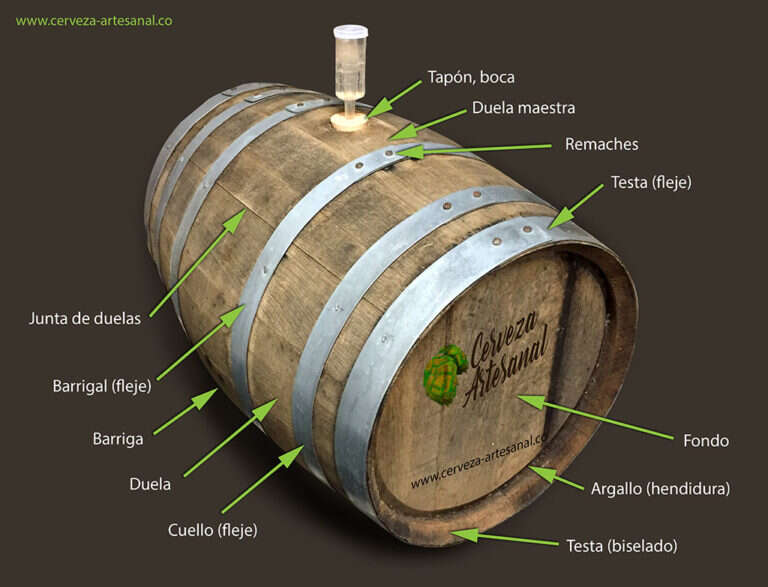 Utilización de barriles de madera en cerveza | Cómo hacer cerveza ... Utilización de barriles de madera en cerveza | Cómo hacer cerveza ...